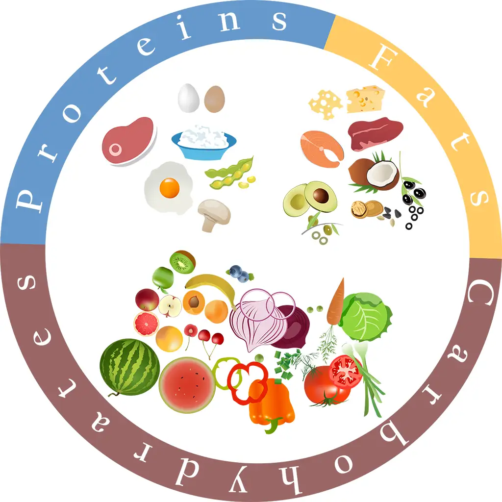 Comprehensive List of Macro and Micronutrients in Foods